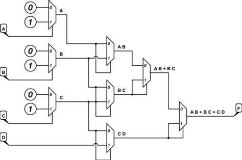 Multiplexer How Do You Implement The Following Function Using Nothing But MUX