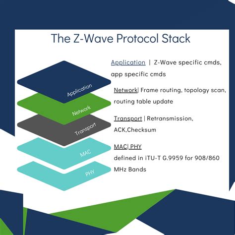 Zwave Long Range Controller Home Automation Openhab Community