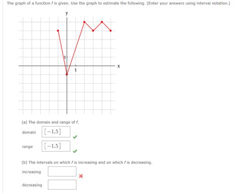 solved the graph of a function f is given use the graph to estimate the following enter your