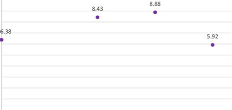Relationship Of Friction Angle Analysis Due To The Effect Of Lime Addition Download