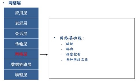 7 Tcpip协议基础 Csdn博客