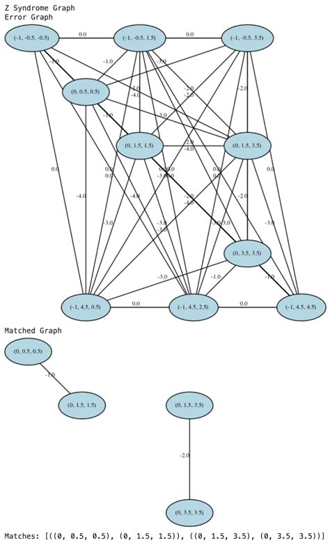 github yaleqc qtcodes qiskit topological codes