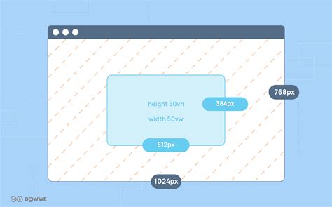 where to use px em vh vw css units explained