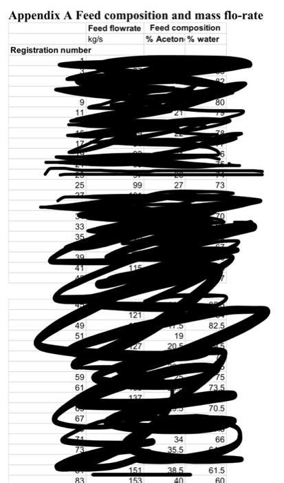 Complex Engineering Problem Consider A System For