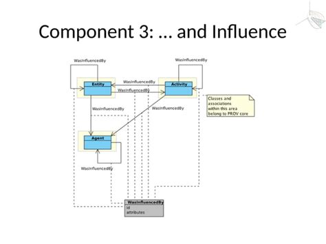 Prov Tutorials Data Provenance Standard Ppt