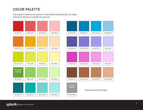 Splunk Elearning Style Guide