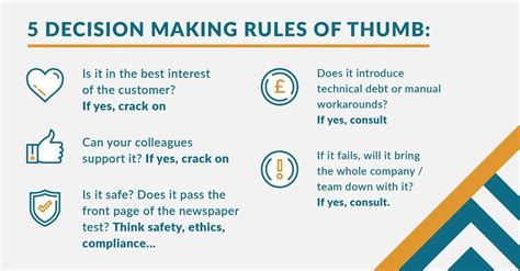 5 Decision Making Rules Of Thumb A Tool To Build Decision Making