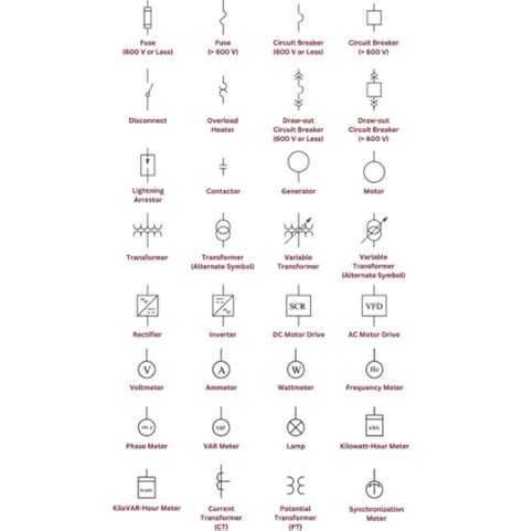 What Is Single Line Diagram In Substation Symbols Used
