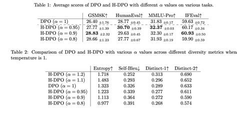 h dpo advancing language model alignment through entropy control