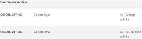 Modular Uplink Cisco Community