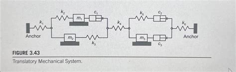 Solved FlGURE Translatory Mechanical System Chegg Com