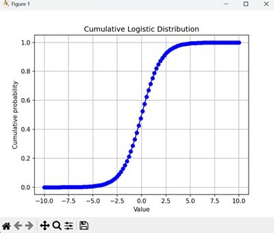 NumPy Logistic Distribution