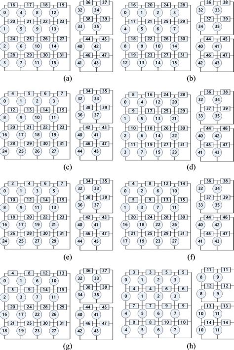typical processing order in deblocking filter hardware architecture a