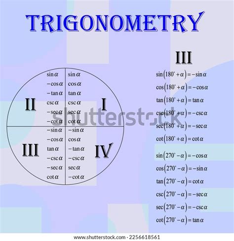 Trigonometry Formulas Quadrant Three 180 270 Stock Vector Royalty Free
