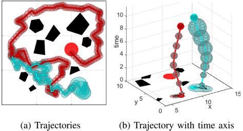 [논문 리뷰] Extended Version Multi Robot Motion Planning With Cooperative Localization