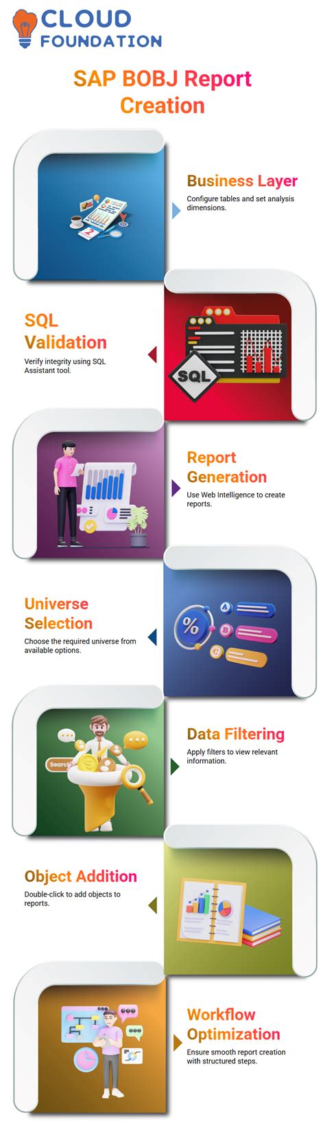 Sap Bobj Training Topics