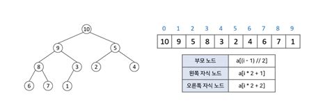[c ] 비선형 자료구조