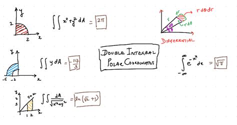 Daily Chaos Double Integral Polar Coordinates