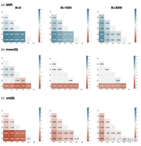 Idio：diffusion Mri 标准化处理工具箱 知乎