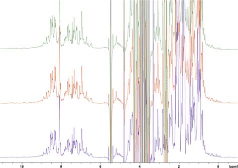 Orthogonal Methods In Higher Order Structure Hos Analysis
