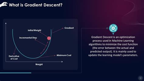 Understanding Gradient Descent Training Ppt Ppt Template