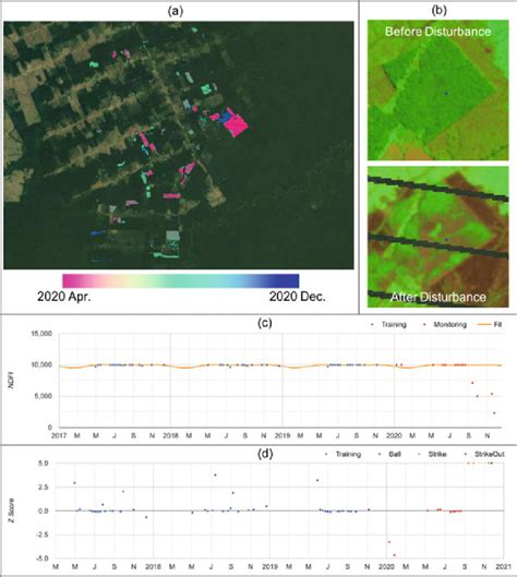 2 A Forest Disturbance Map Of 2020 For The Test Area Created Using Download Scientific Diagram