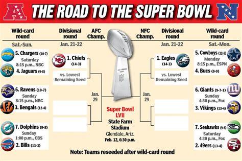 Nfl Playoffs And Super Bowl 2023 Expert Predictions