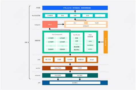 Nuxt前端项目整体技术架构 Boardmix模板