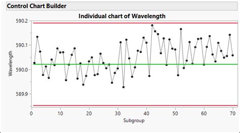 Cusum And Ewma Control Charts