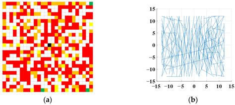 Fast Frequency Domain Screen Shooting Watermarking Algorithm Based On Orb Feature Points