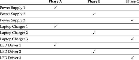 Device Configurations For Ac Scenarios 1 And 2 Download Scientific