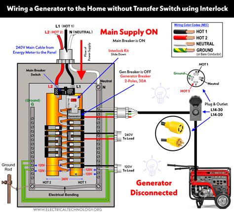 How To Connect A Portable Generator To The Home Nec And Iec Portable Generator Emergency