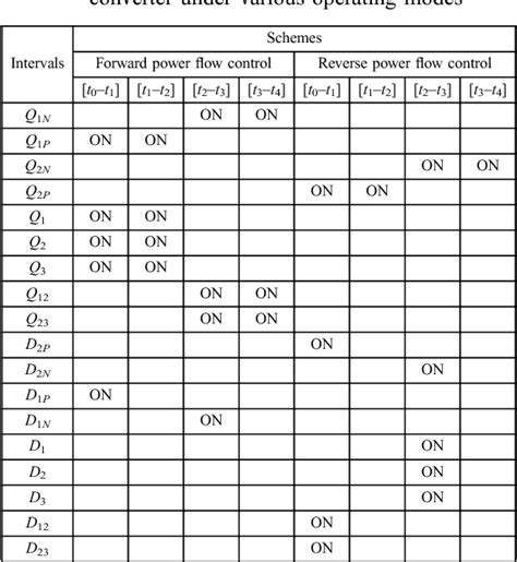 Table 1 From Switched Capacitor Quasi Resonant Step Upstep Down Bidirectional Converter