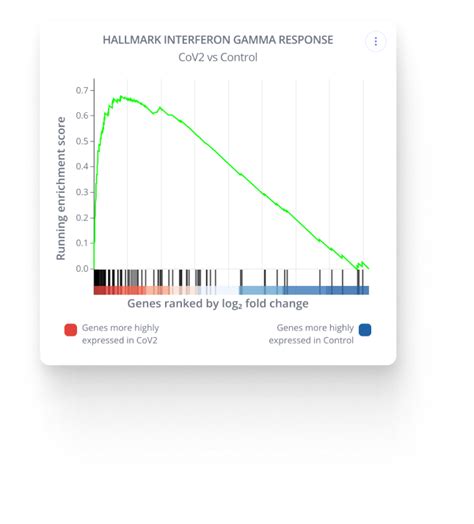 pluto bio multi omics platform for translational discovery