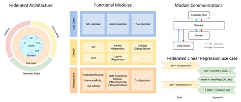 97 Federated Analysis Fl 20 Manuals