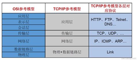 Windows下网络编程win32apivs2022在windows下进行网络编程，可以使用winsock Api 掘金