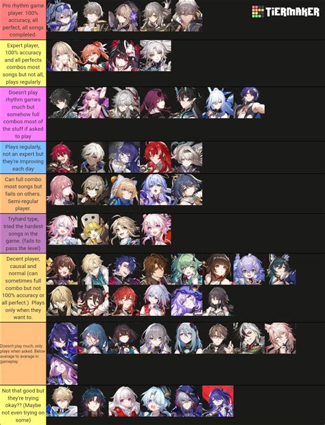 Hsr Characters As Rhythm Game Players Honkai Star Rail Hoyolab