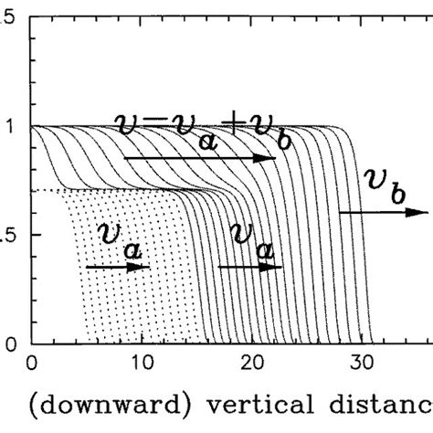 Pdf The Foam Drainage Equation
