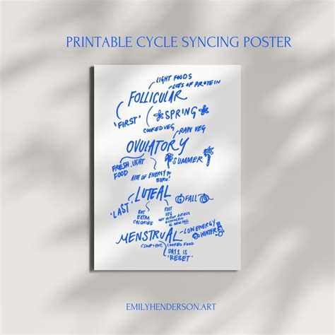 Printable Cycle Syncing Poster Menstrual Cycles Phases Follicular