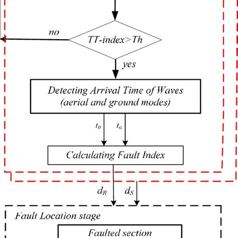Three Terminal Transmission Line Configurations Download Scientific