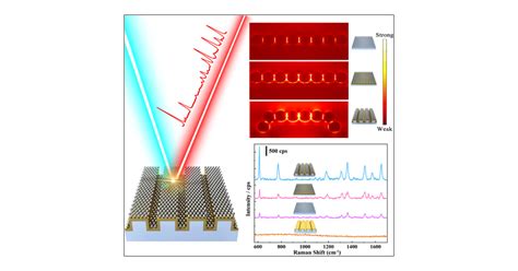 ag nanoparticles au nanograting array as a 3d flexible and effective