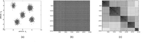 Figure 1 From Automatically Determining The Number Of Clusters In