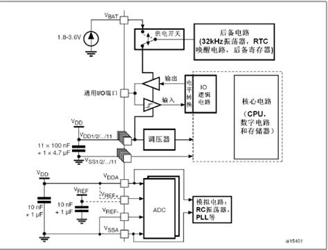 stm32f103xc、stm32f103xd和stm32f103xe增强型芯片的详细数据手册 电子电路图 电子技术资料网站