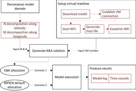 Experiment Workflow Download Scientific Diagram