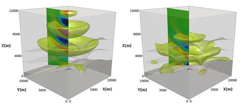 Numerical Modeling Of PDEs For Multi Physics Multi Scale And Hybrid Dimensional Problems