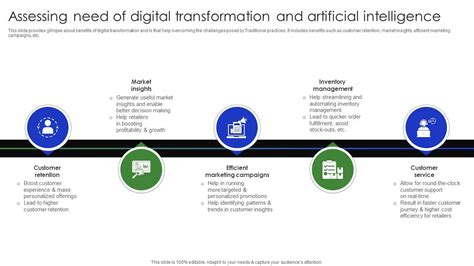 Assessing Need Of Digital Transformation And Artificial Complete Guide