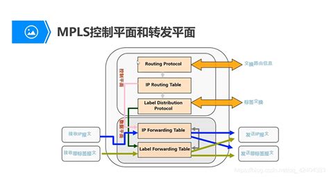 hcia mpls sr基本原理 从mpls到sr mpls csdn博客