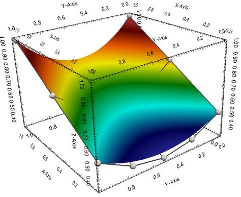 Two Views Of The Graph Of The Jacobian Determinant And Its Control Grid Download Scientific