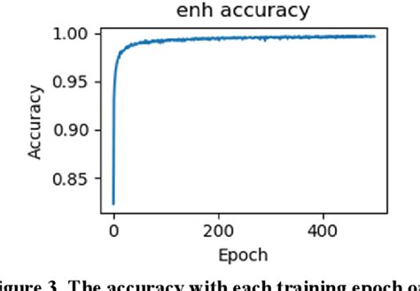 Figure 1 From Network Anomaly Detection Method Based On Joint
