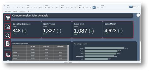 Responsive Vs Canvas In Sap Analytics Cloud With Optimized Design